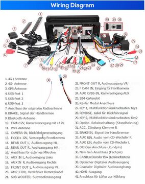 Xtrons IQ-IBUS-Serie – Wiki rund um Android-Navis für BMW E38/E39/E46/E53